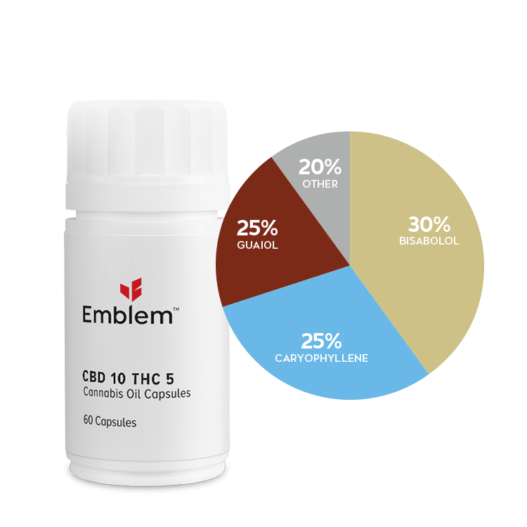 Emblem Capsules CBD 10 THC 5 – SensiMED Marketplace